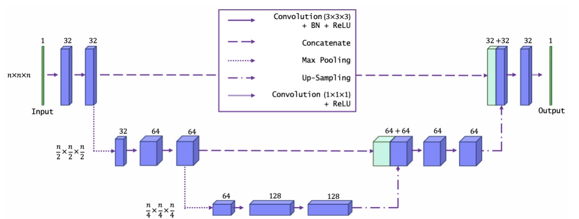 Research | Turbulence and Reactive Flow Simulation Laboratory