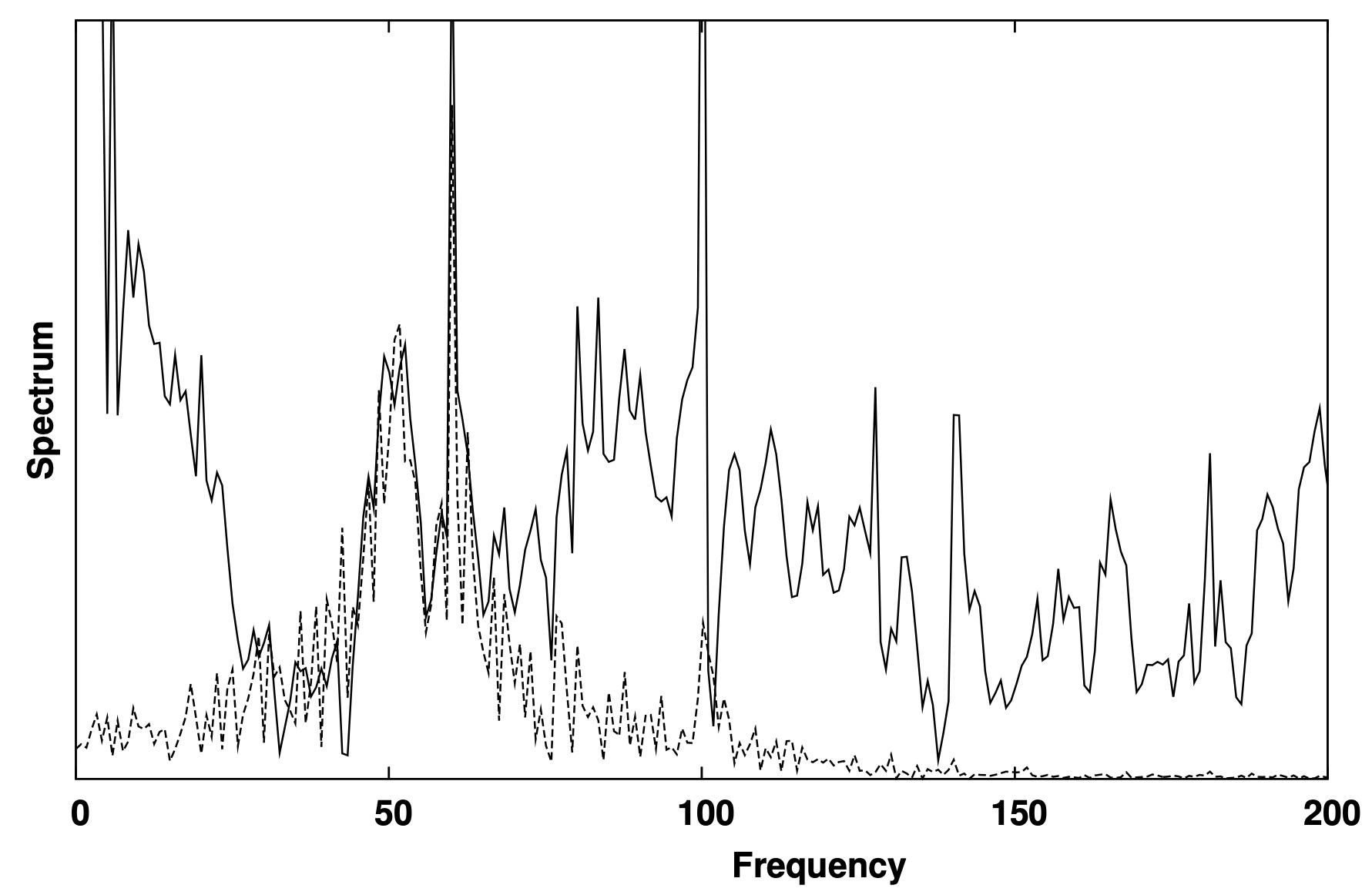 Research | Turbulence and Reactive Flow Simulation Laboratory
